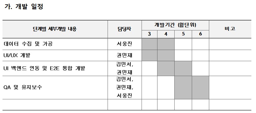 1분반-올인뷰 - cdc wiki