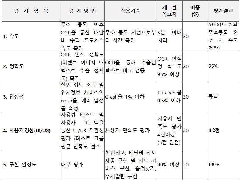 1분반-올인뷰 - cdc wiki