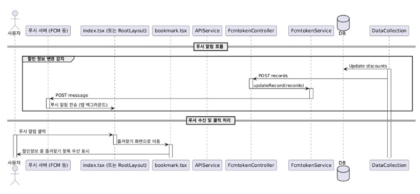 1분반-올인뷰 - cdc wiki