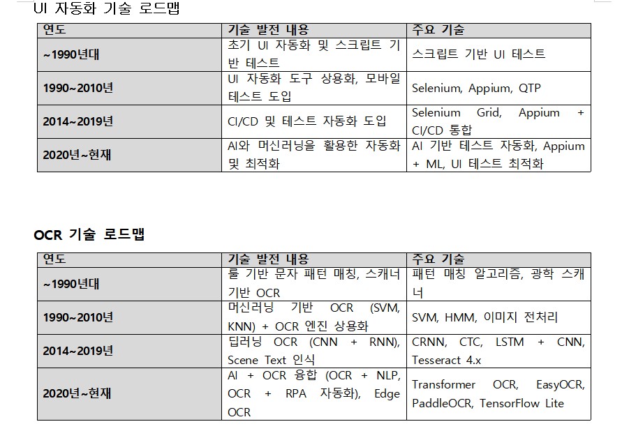 1분반-올인뷰 - cdc wiki