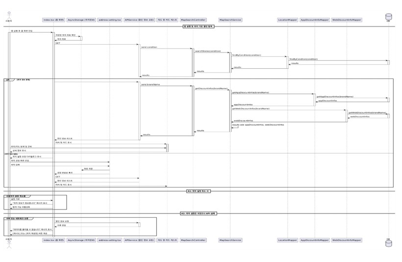 1분반-올인뷰 - cdc wiki