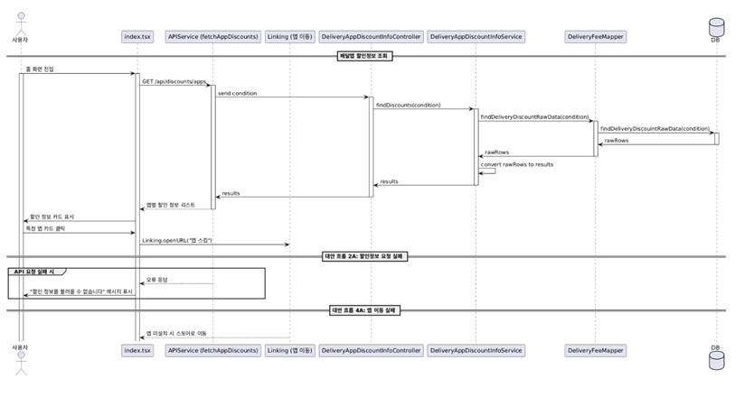 1분반-올인뷰 - cdc wiki