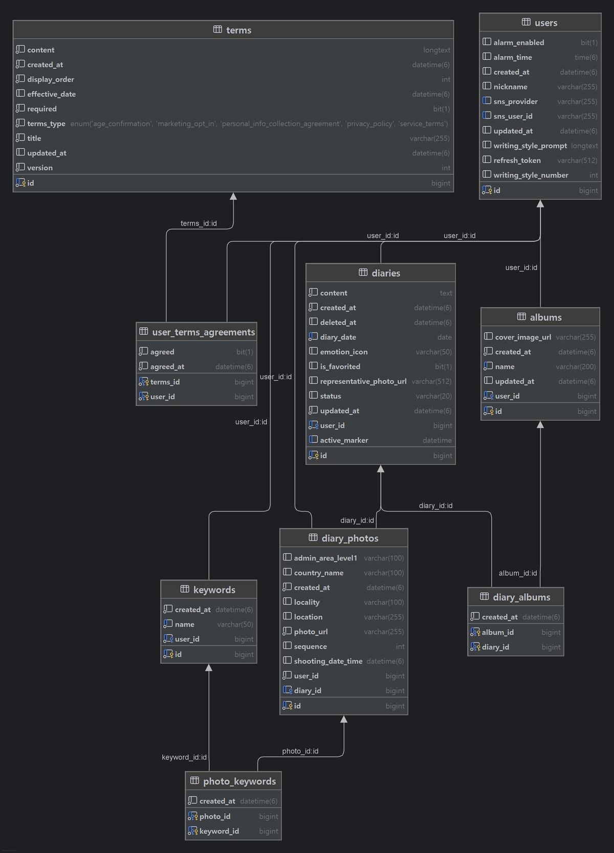 1분반-aPPLY - cdc wiki