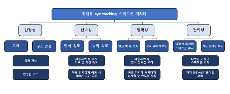 1조-레전두 - MIE capstone