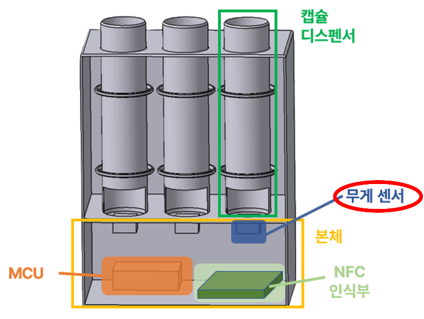 5조-상자가배 - MIE capstone