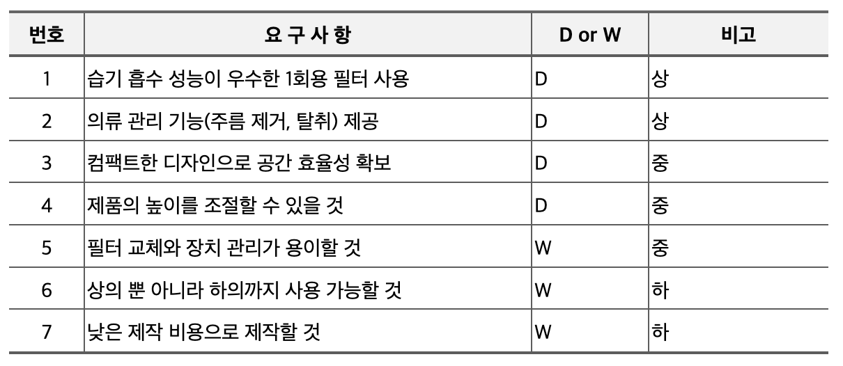 3조-프리즌브레이크 - MIE capstone