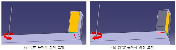 바른 생각 - 바른 자세 - MIE capstone