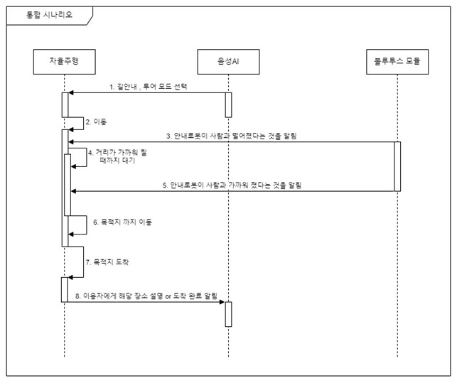 6조-안내봇이루멍 - MIE capstone