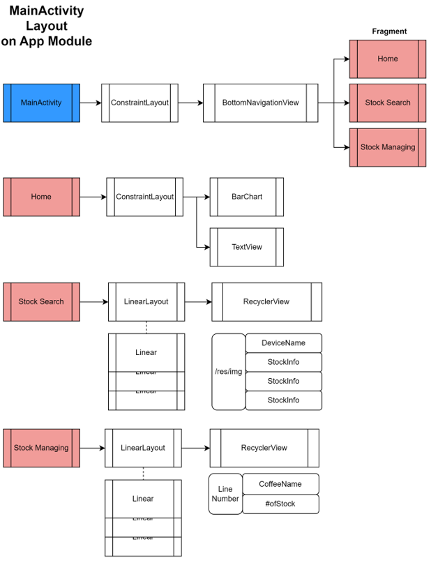 5조-상자가배 - MIE capstone