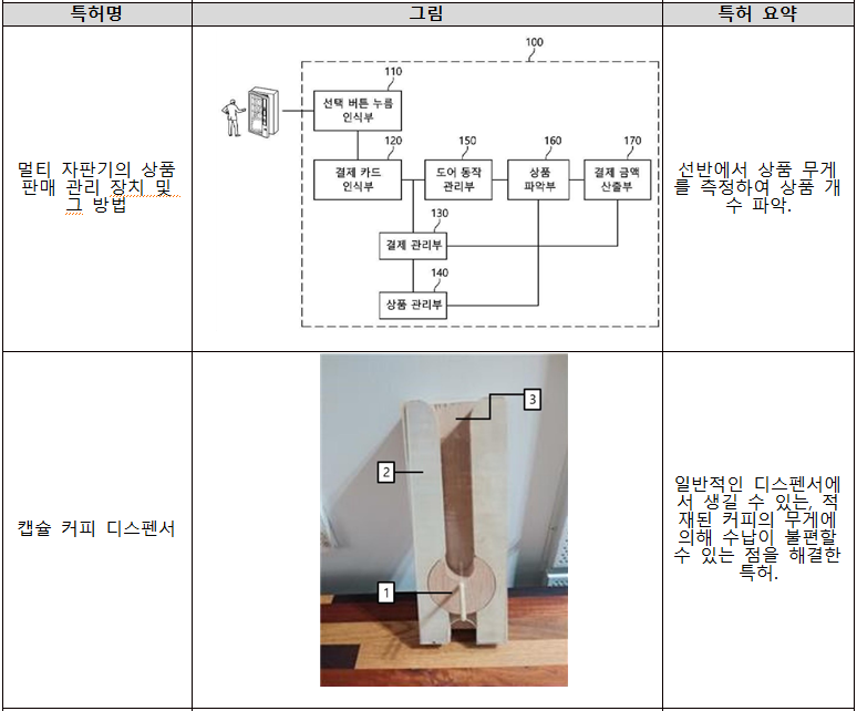 5조-상자가배 - MIE capstone