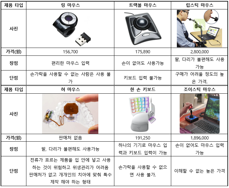 4조-GPS - MIE capstone