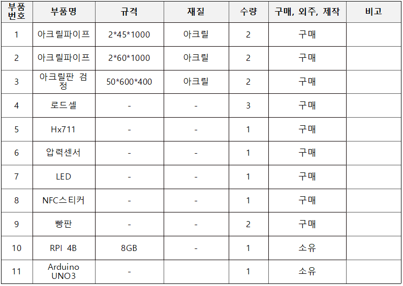 5조-상자가배 - MIE capstone