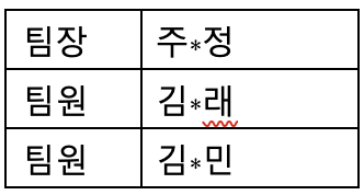 3조-프리즌브레이크 - MIE capstone