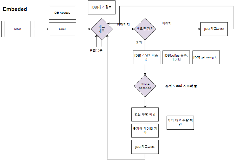 5조-상자가배 - MIE capstone