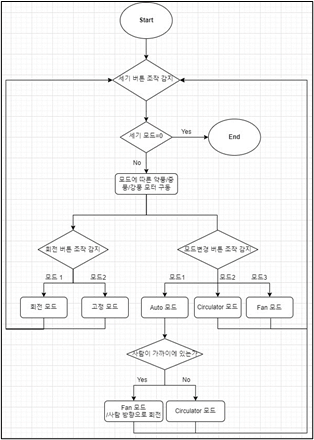 8조-울프맥 - MIE capstone