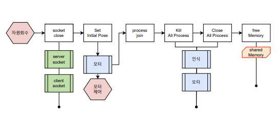바른 생각 - 바른 자세 - MIE capstone