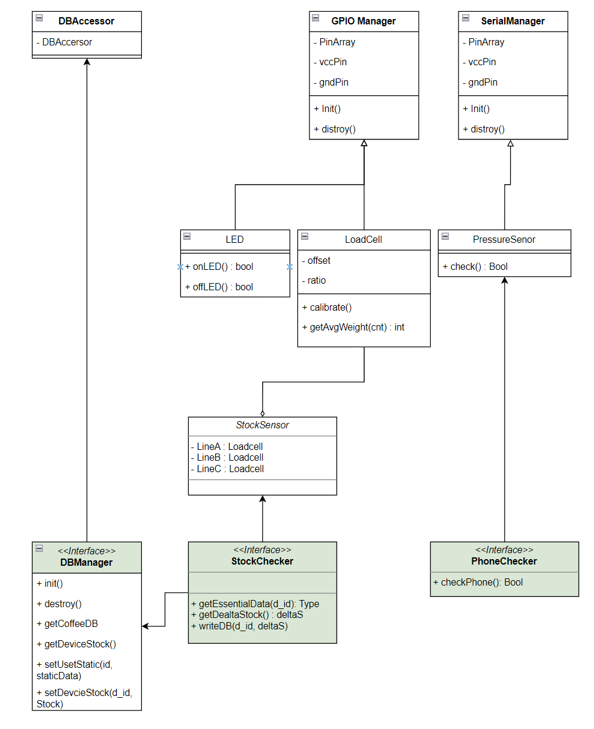 5조-상자가배 - MIE capstone