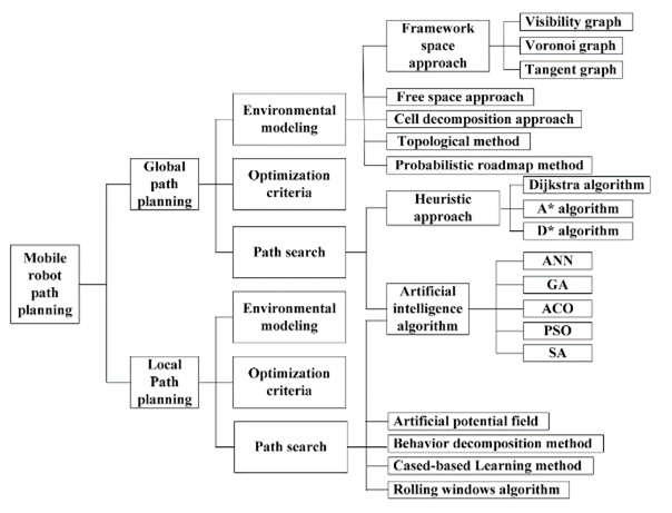8조-최박사공노임 - MIE capstone