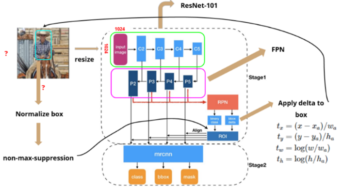 8조-최박사공노임 - MIE capstone