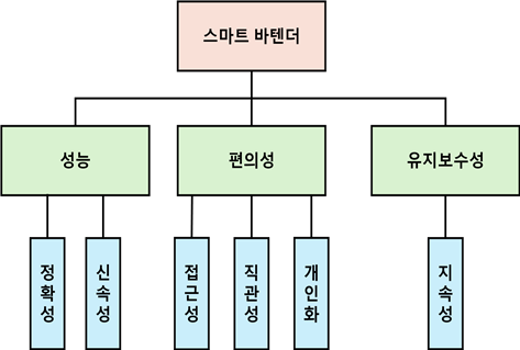 쌈@뽕 - 스마트 바텐더(Smart Bartender) - MIE capstone