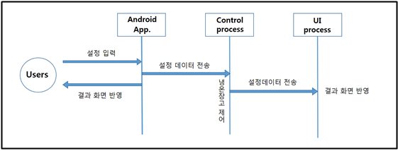 8조 - 컴구조안들었조 - MIE capstone