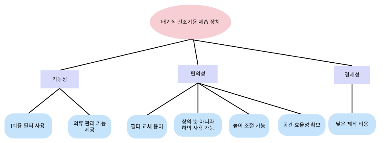 3조-프리즌브레이크 - MIE capstone