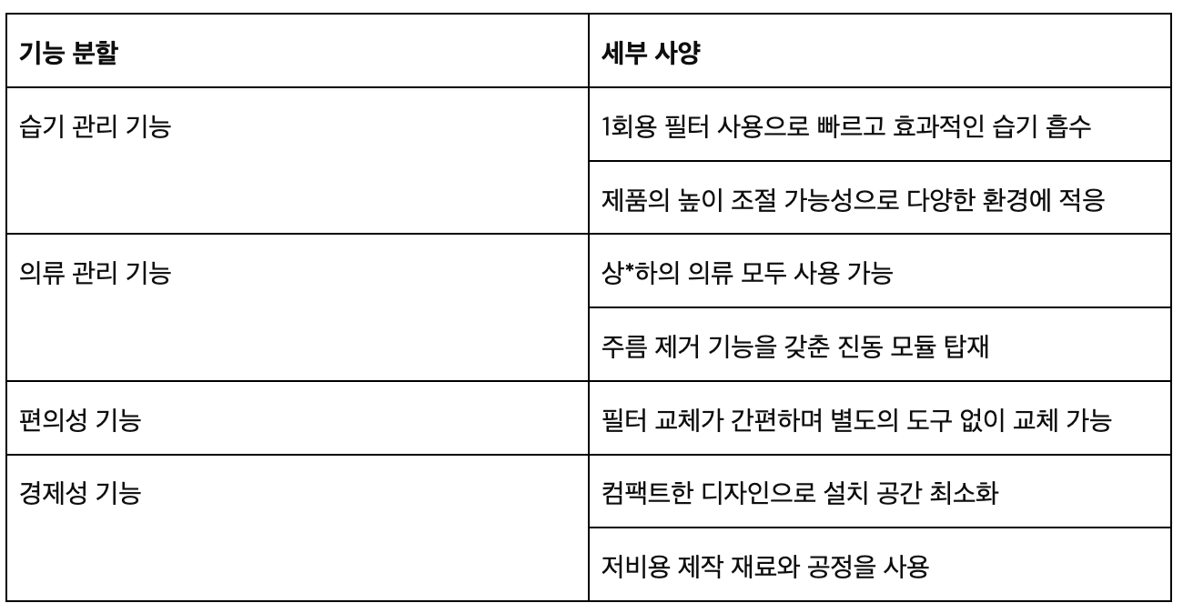 3조-프리즌브레이크 - MIE capstone