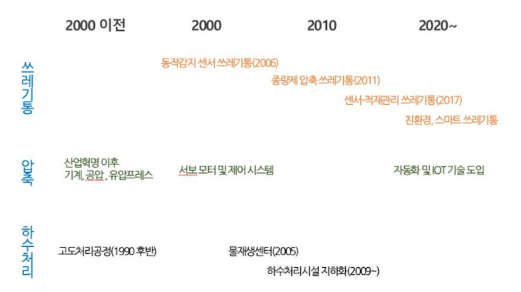 2024학년도 1학기 창의공학종합설계 - MIE capstone