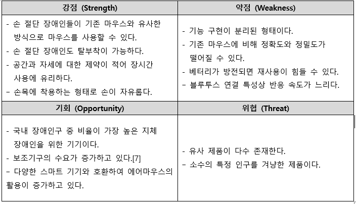 4조-GPS - MIE capstone