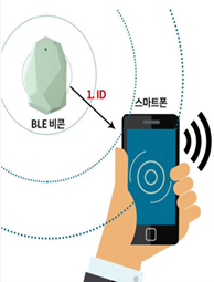 1조-창공의 설렘 - MIE capstone