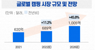3조-눈도깜짝안하조 - MIE capstone