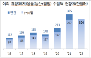 3조-눈도깜짝안하조 - MIE capstone