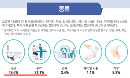 2조-졸업시켜조 - MIE capstone