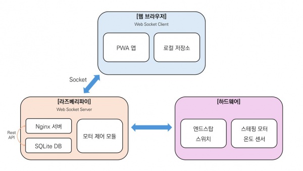 5조-과즙미애 - MIE capstone
