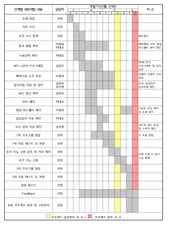 파일:진행 계획001.pdf - MIE capstone