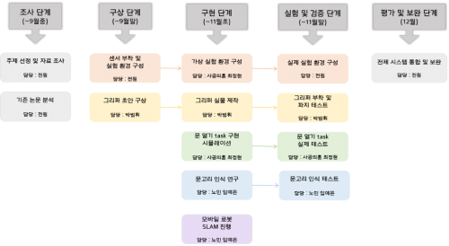 8조-최박사공노임 - MIE capstone