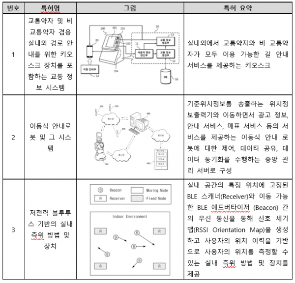 1조-창공의 설렘 - MIE capstone