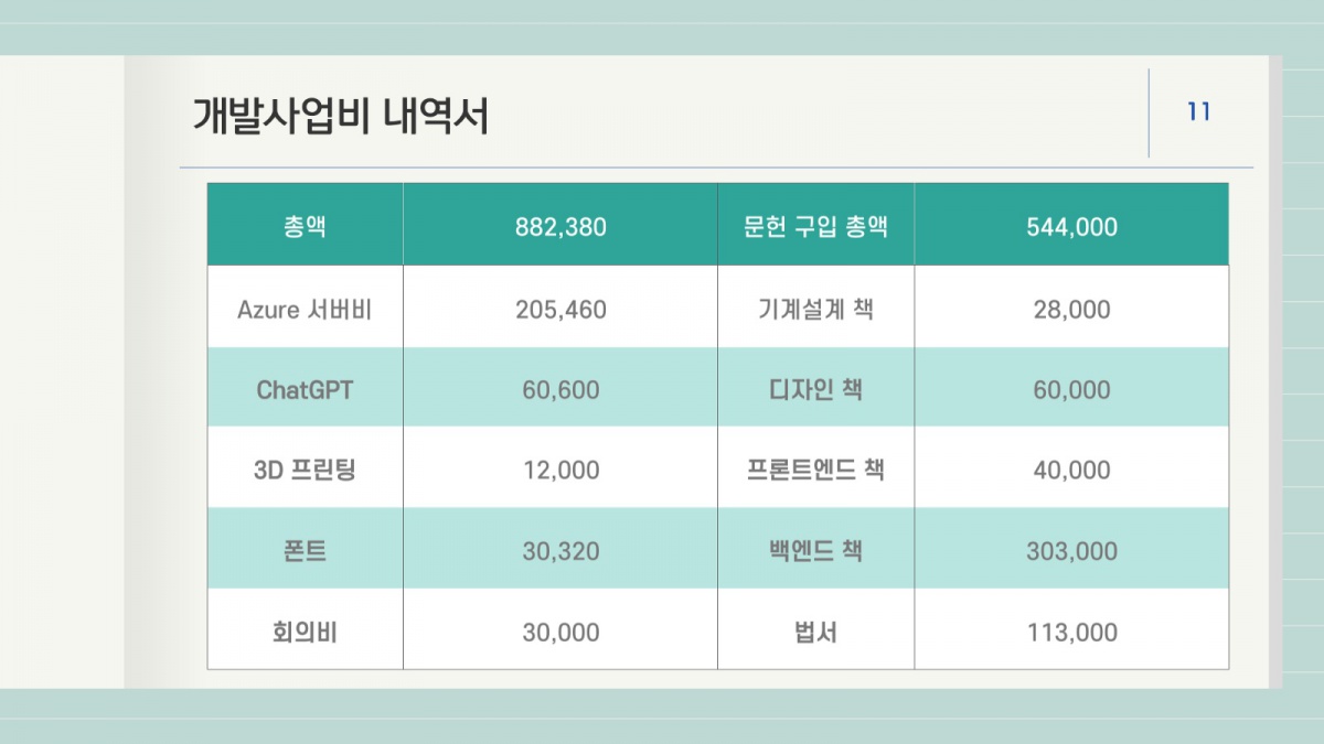 7조-TicketChecker - MIE capstone