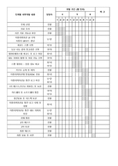 파일:6x3=18 개발일정.pdf - MIE capstone