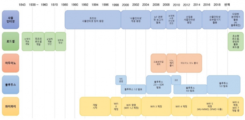 1조-세 공돌이 - MIE capstone