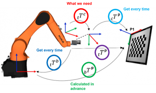 8조-최박사공노임 - MIE capstone