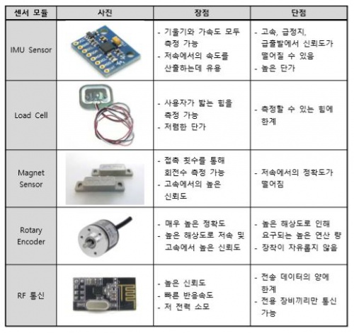 1조 - 그냥책 - MIE capstone