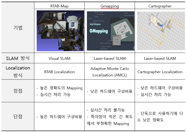 1조-창공의 설렘 - MIE capstone