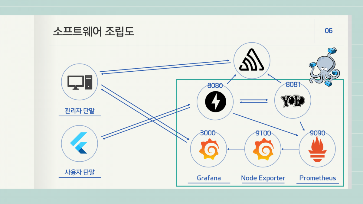 7조-TicketChecker - MIE capstone